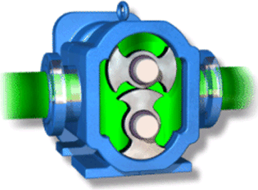 Lobe and Gear Pumps | Cross Pump and Equipment